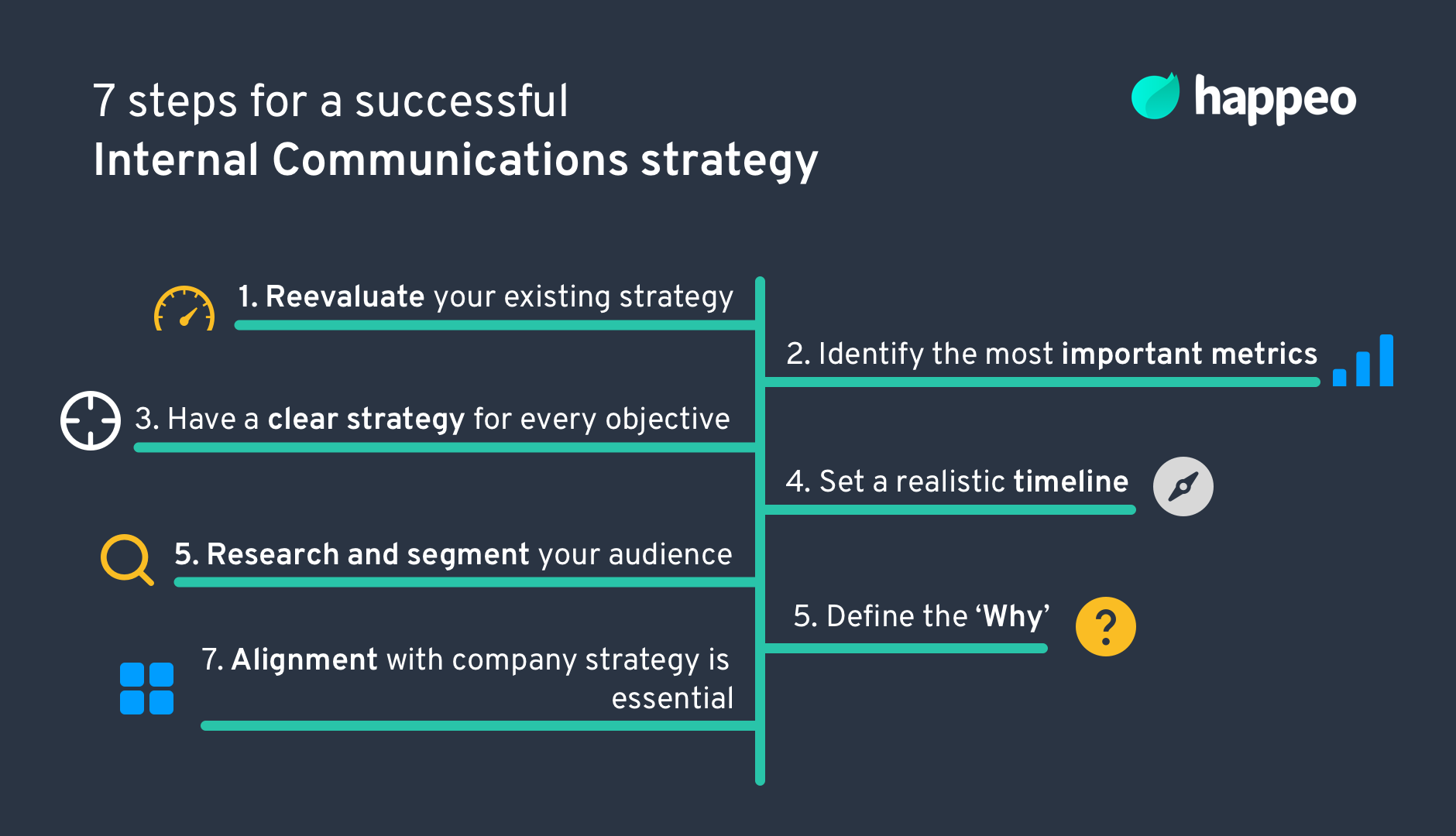 Internal Communications Guide 2025 | Strategies for Success | Happeo